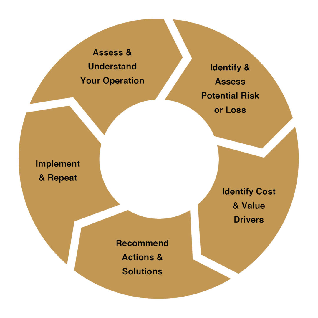 Plant Performance Improvement / Audits | Millcreek Engineering