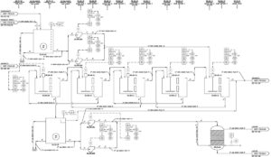 Process Engineering | Millcreek Engineering